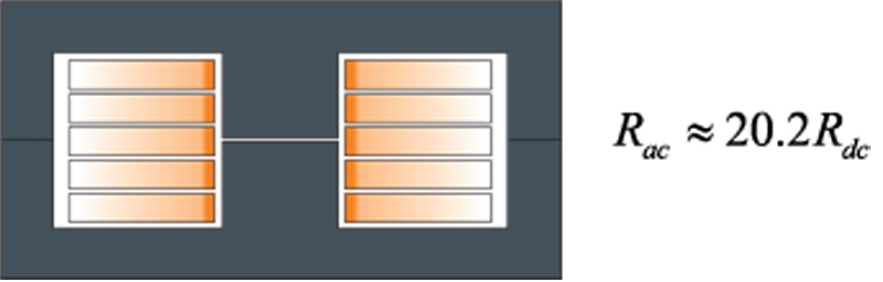 Low-profile inductors with helical foil windings