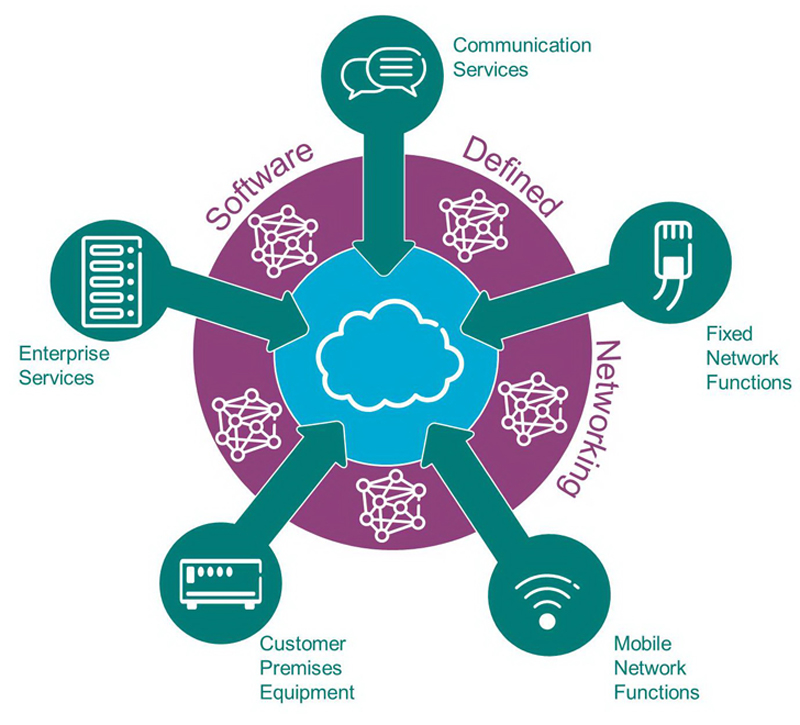 Saving energy in a software-controlled world