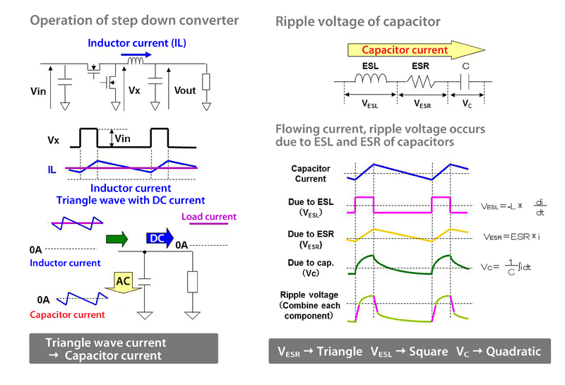 Replacing electrolytics with MLCCs in power applications