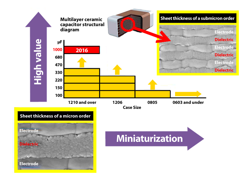 Replacing electrolytics with MLCCs in power applications
