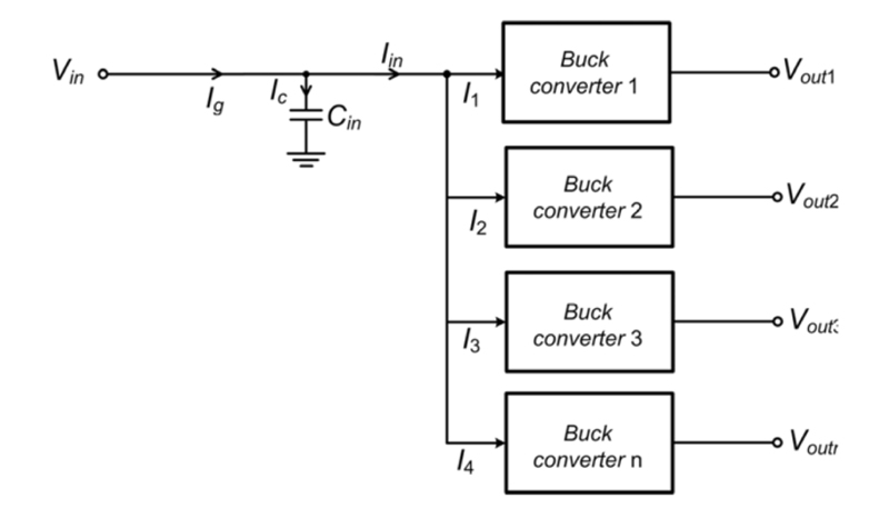 Optimizing power by phase positioning
