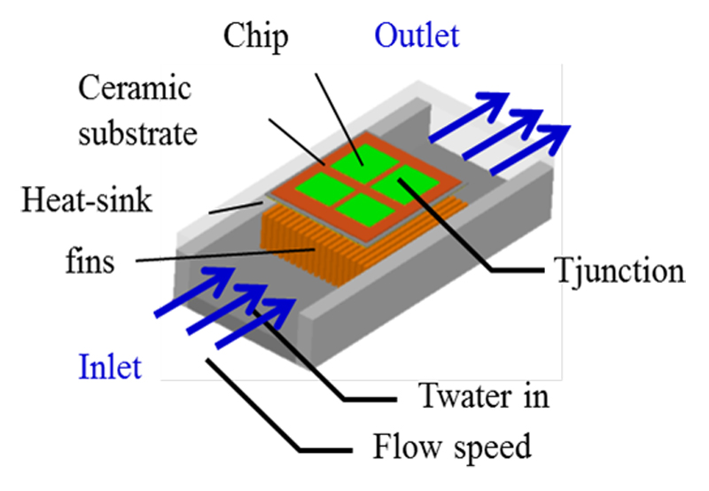 Next-gen IGBT tech empowers automotive apps