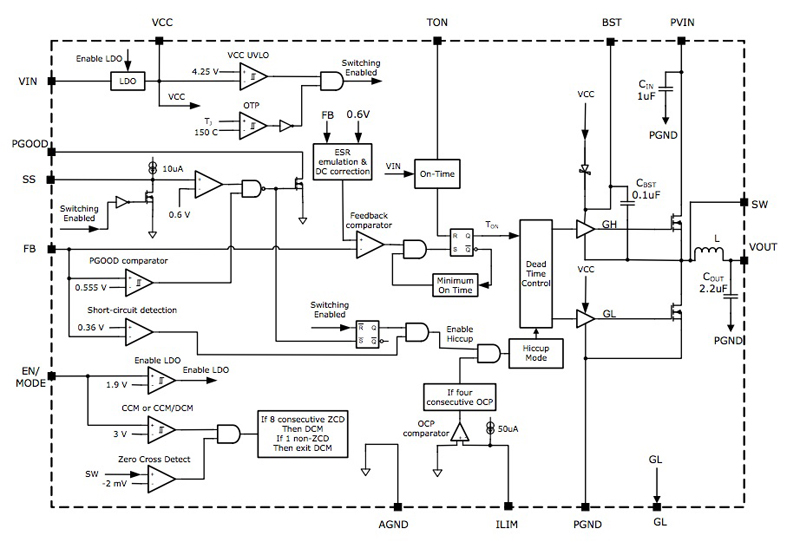 Using point-of-load modules
