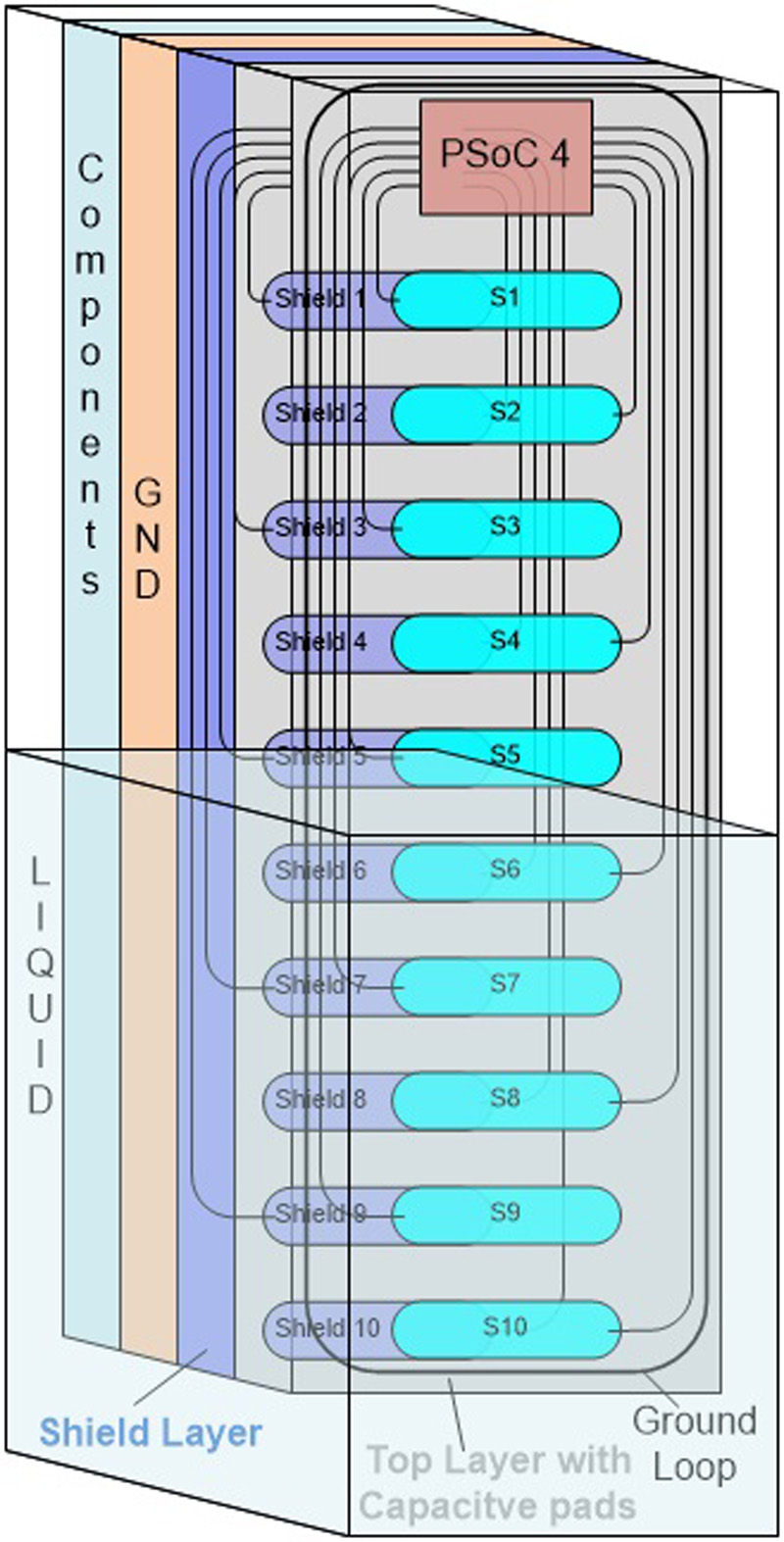 Accurate automotive liquid-level capacitive sensing