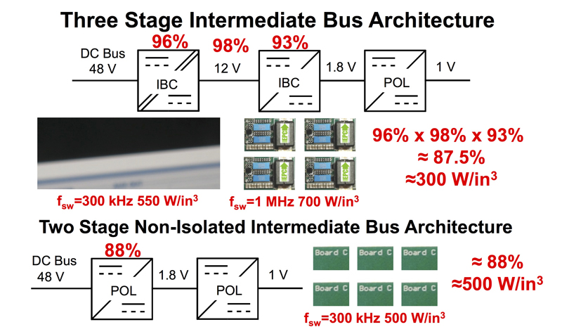 Getting from 48 V to load voltage