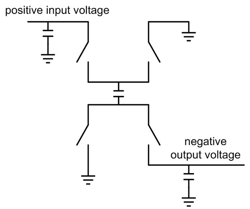 The art of generating negative voltages