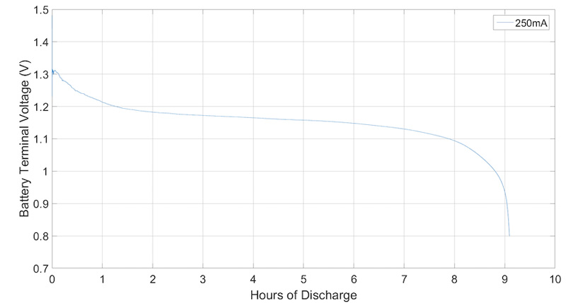 Rechargeable battery characterization