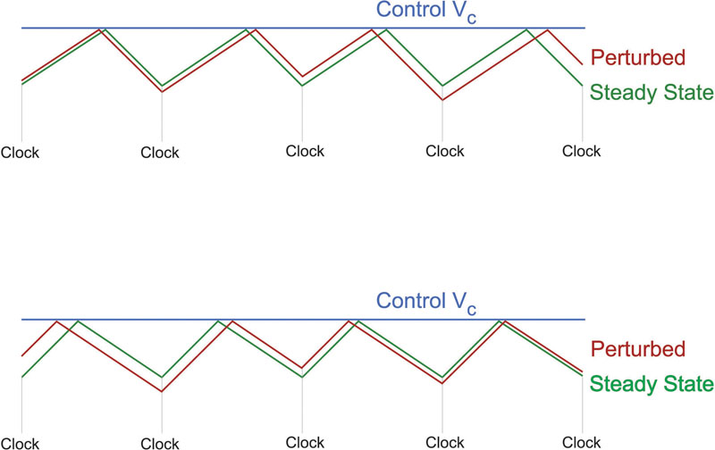Current-mode control