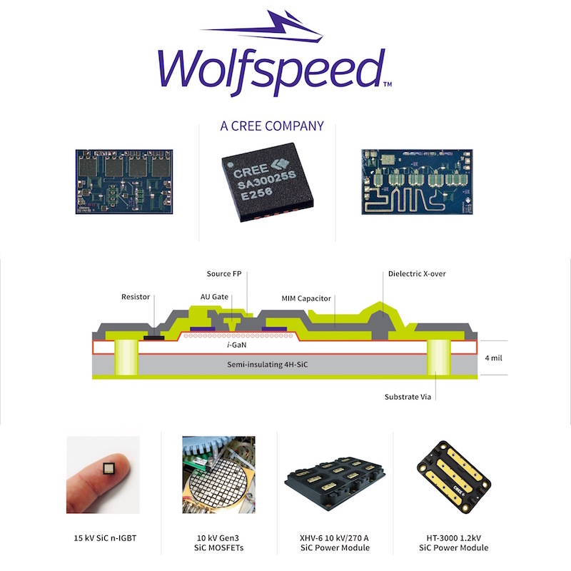 Wolfspeed talks "Moore and Beyond" at GOMACTech 2016