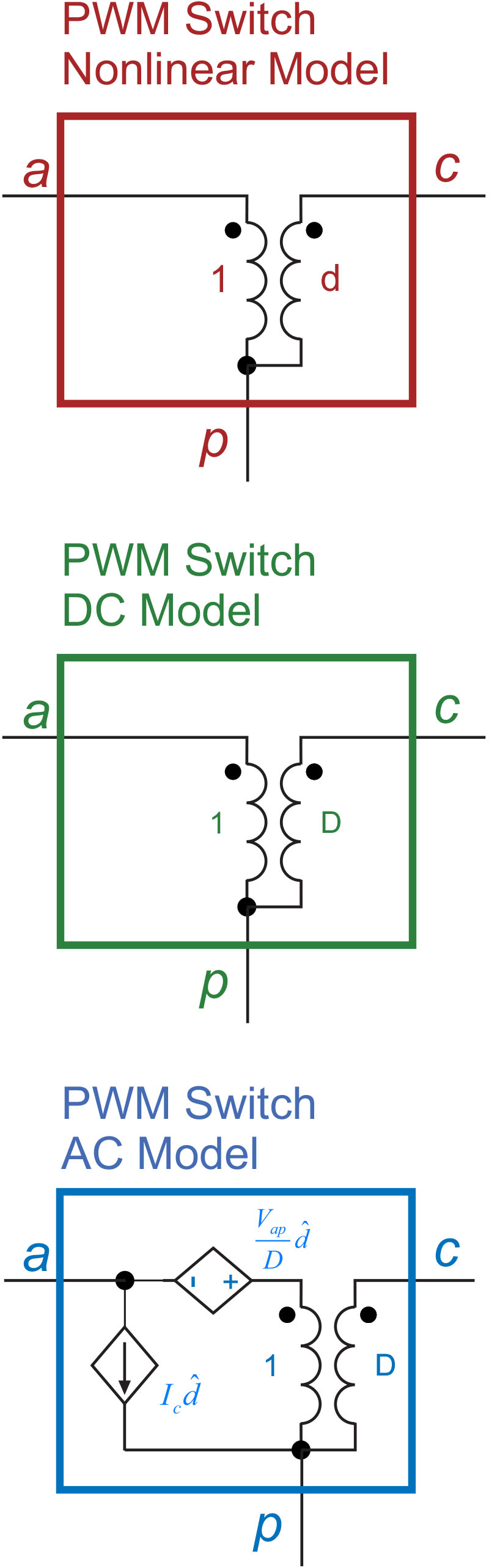PWM Switch Modeling