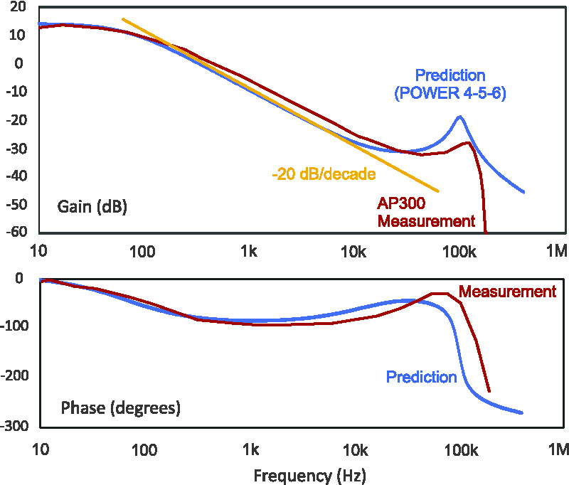 Flyback Power Supply Development - Part V