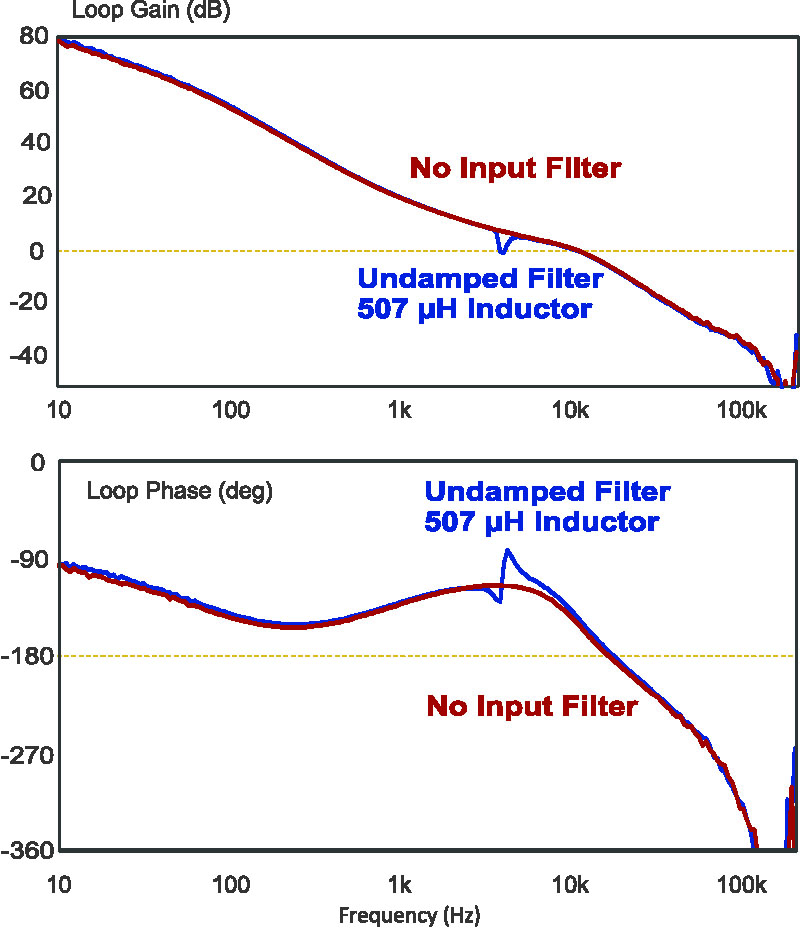 Input Impedance Measurements and Filter Interactions - Part III