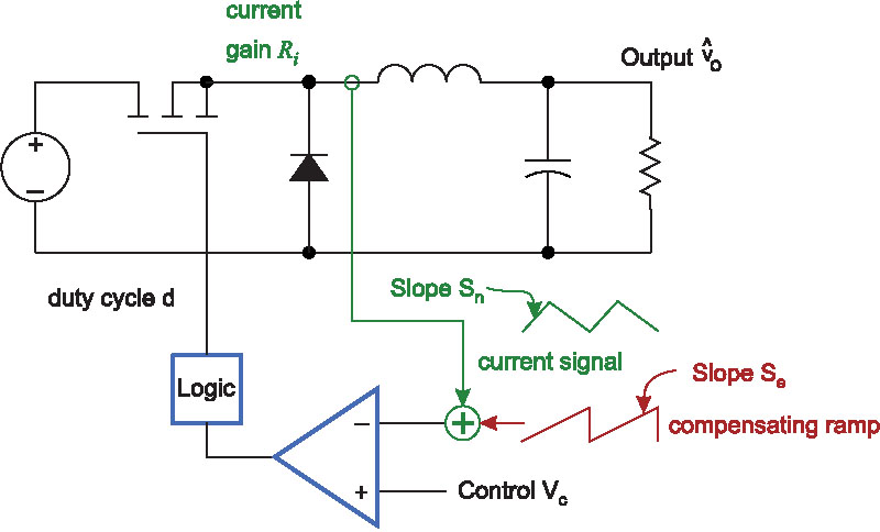 Current-mode control Part II