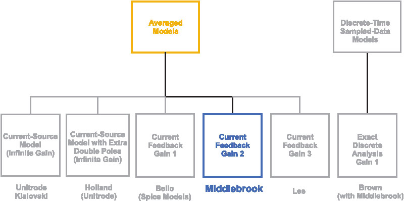 Current-mode control Part II