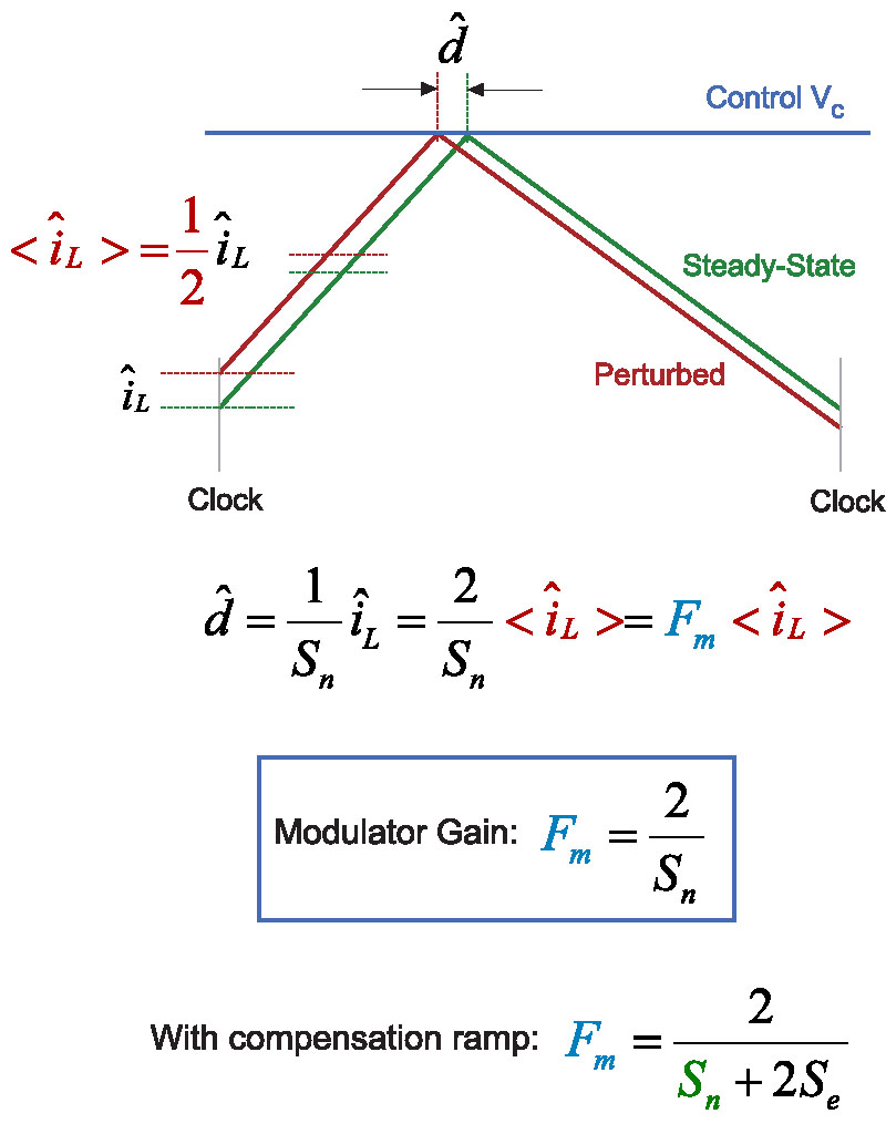 Current-mode control Part II
