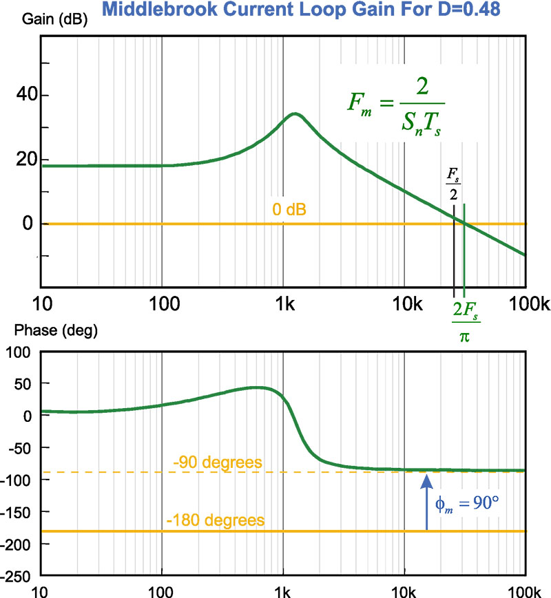 Current-mode control Part II