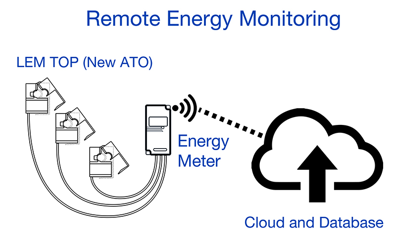 IoT remote energy monitoring