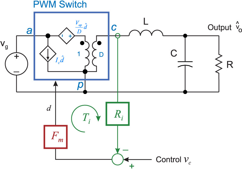Current-mode control part III