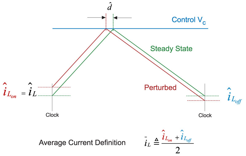 Current-mode control part III
