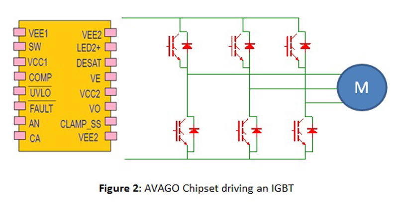 High isolation voltage flyback transformers - Part 1