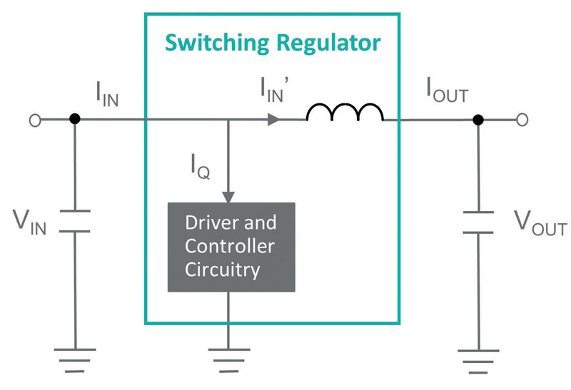 Quiescent current in power supply designs