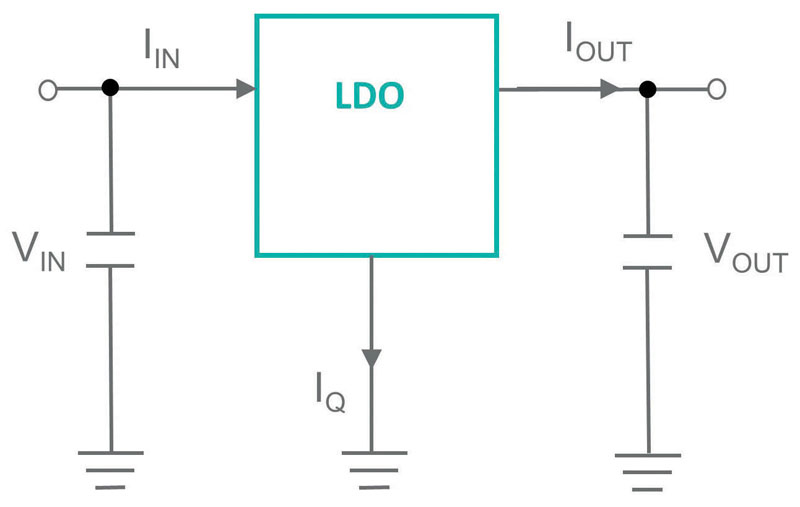 Quiescent current in power supply designs
