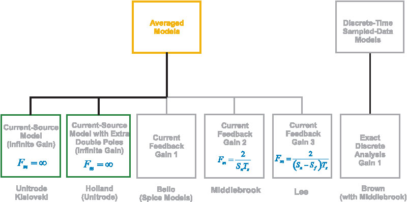 Current-mode control part IV