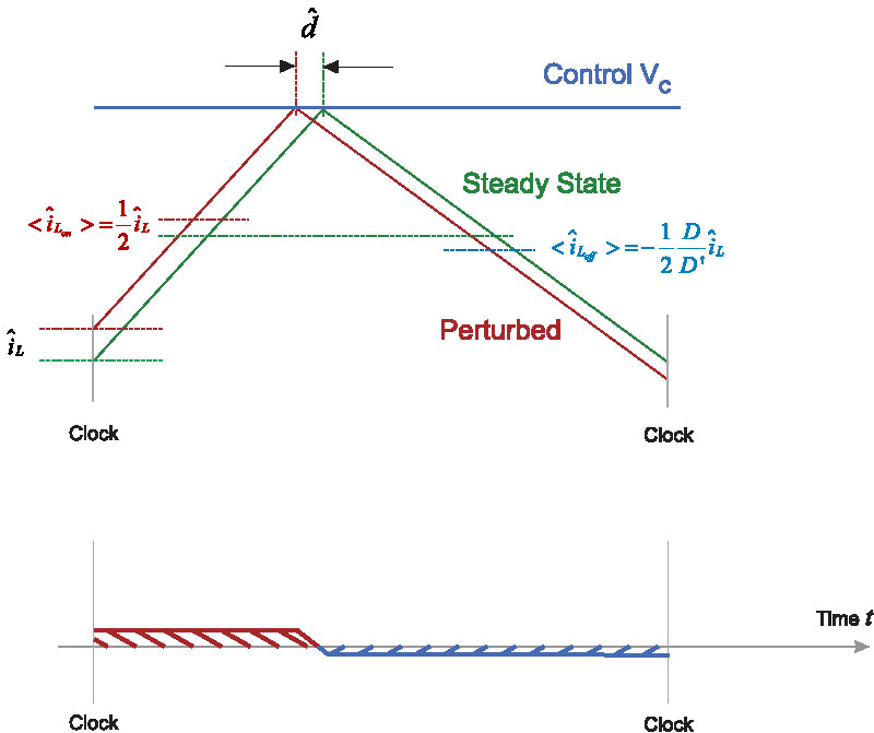 Current-mode control part IV