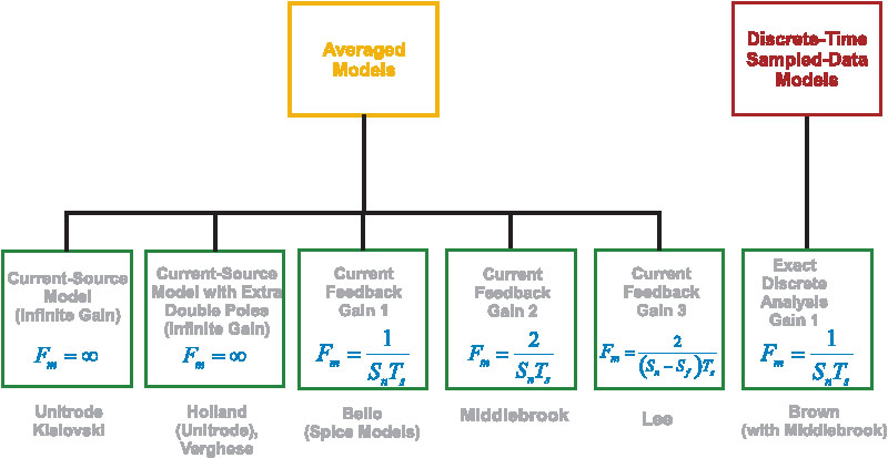 Current-mode control part IV