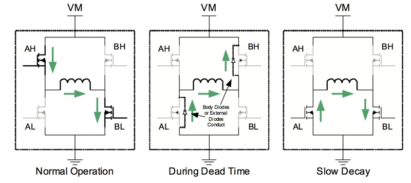 Improving motor performance