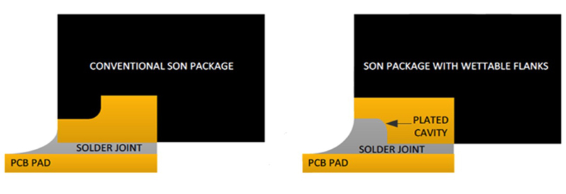 Understanding automotive regulators
