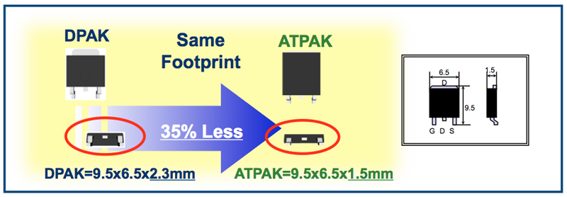 Power MOSFETs spearhead greater efficiency