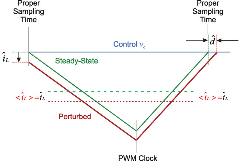 Current-mode control history part V