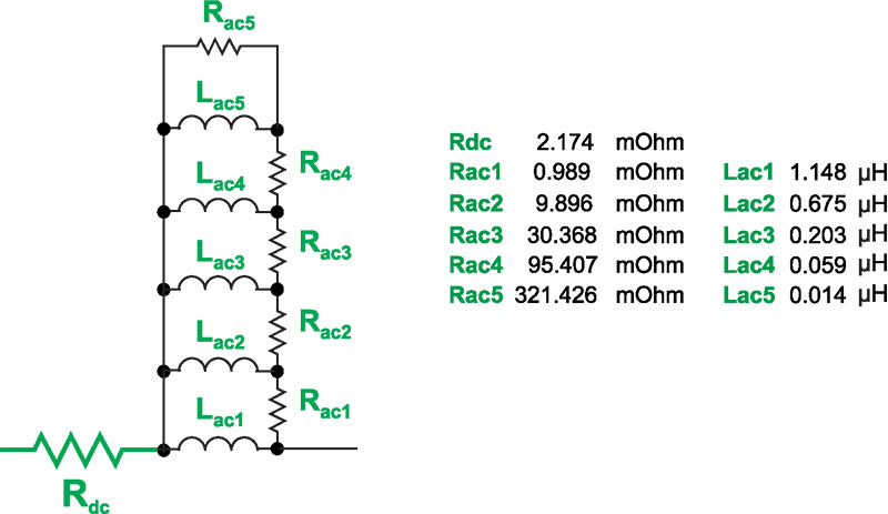 Inductor investigation