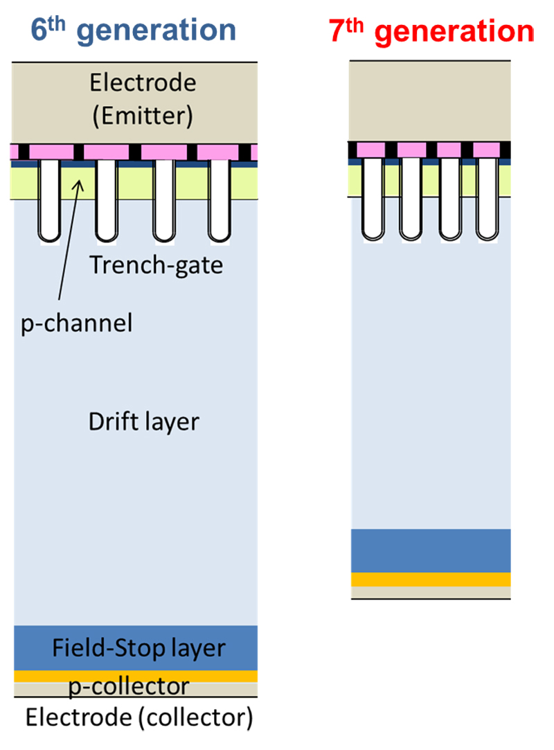 Advanced IGBT tech is critical for next-gen energy systems