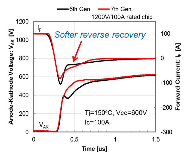 Advanced IGBT tech is critical for next-gen energy systems