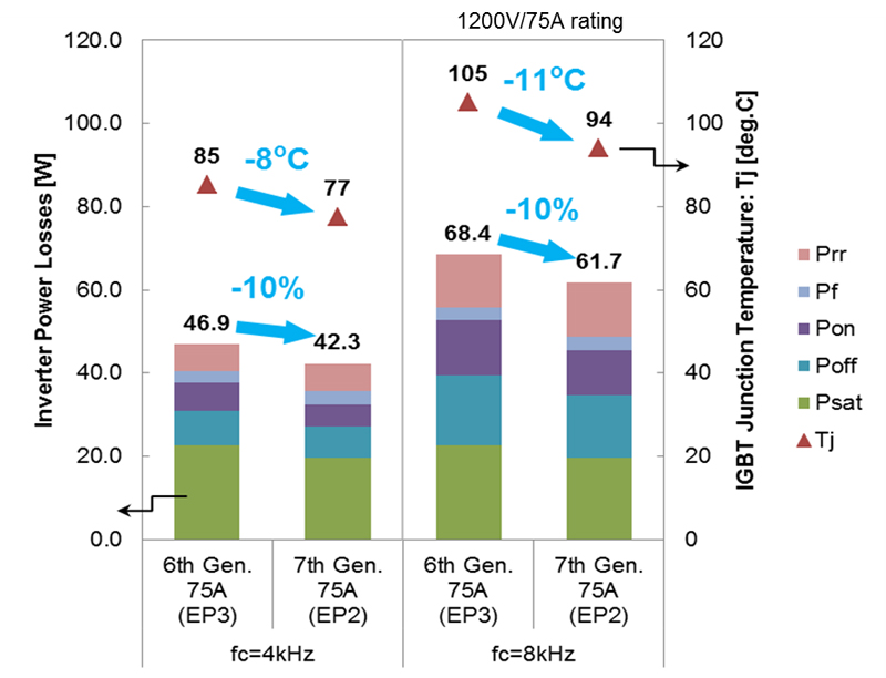 Advanced IGBT tech is critical for next-gen energy systems
