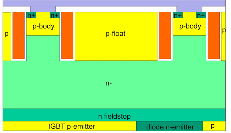 On reverse-conducting trench-IGBT modules