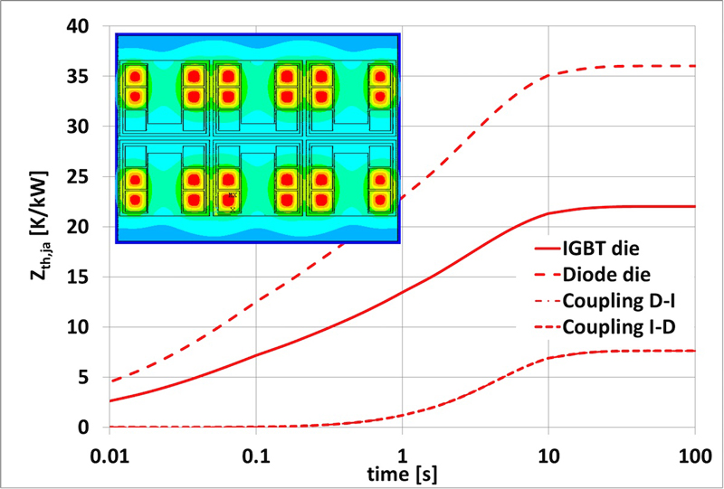 On reverse-conducting trench-IGBT modules