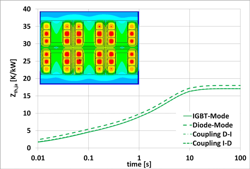 On reverse-conducting trench-IGBT modules