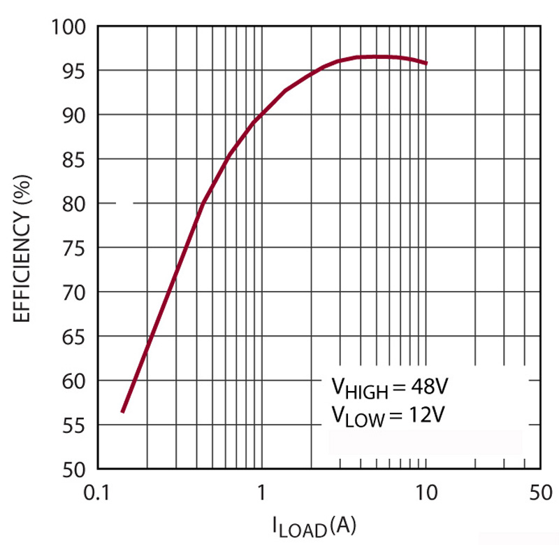 Driving advanced cars
