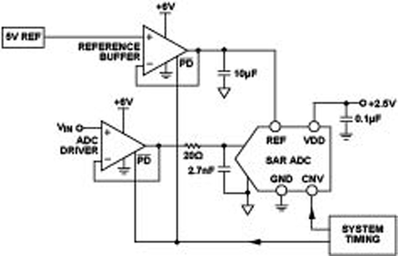 Dynamic power scaling