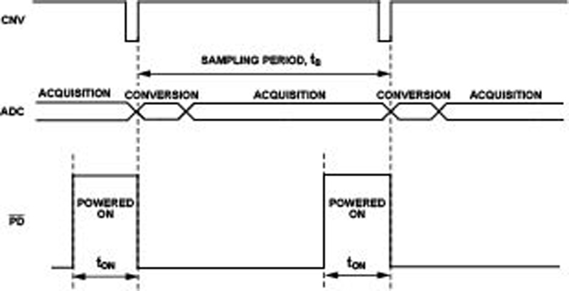 Dynamic power scaling