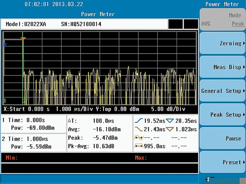 Measuring the power of complex RF waveforms