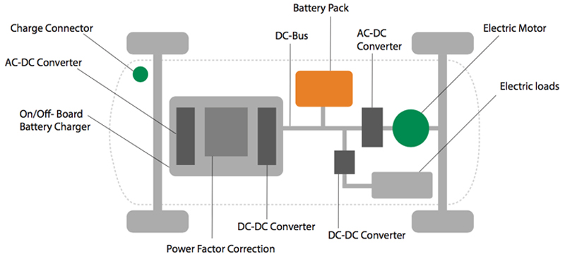 Busbar choices for EV power distribution