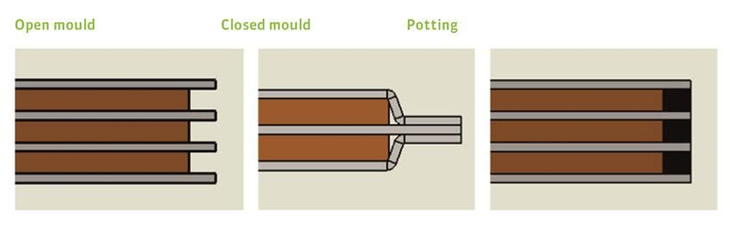 Busbar choices for EV power distribution