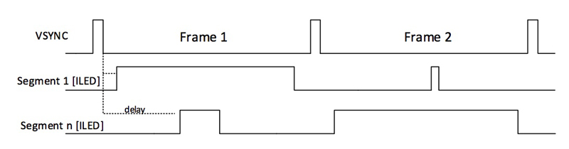 Smart dimming technologies