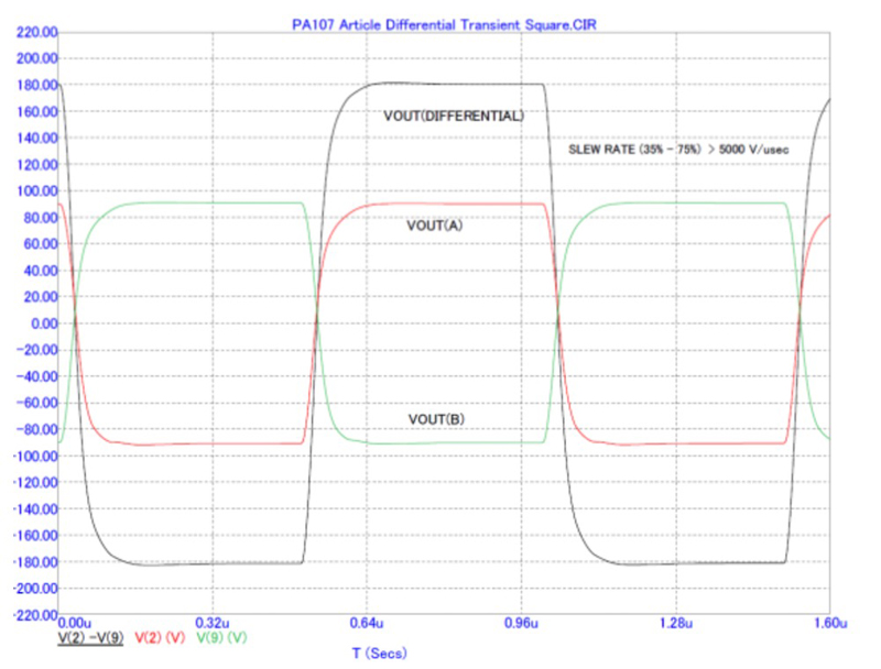Driving piezoelectric elements