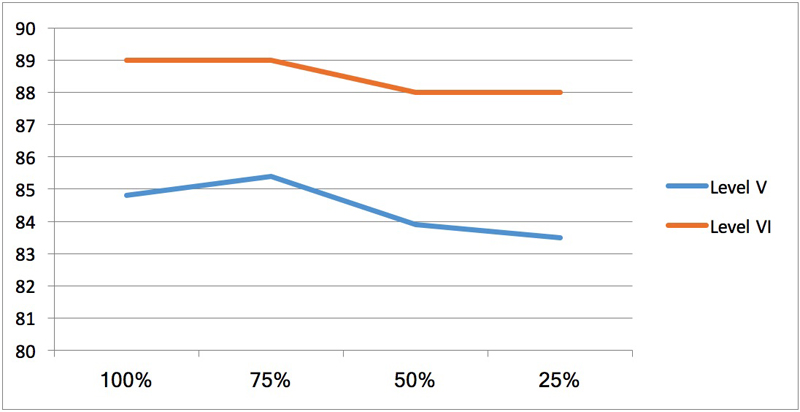 Tightening energy efficiency standards