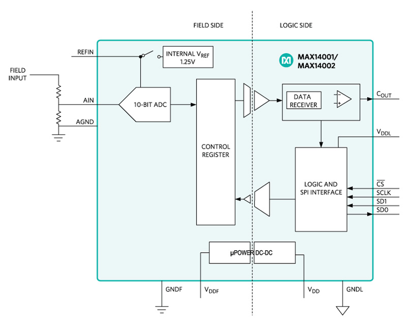 [DIAGRAM] Software Functional Diagram - MYDIAGRAM.ONLINE